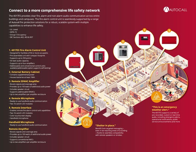 autocall-4017ES-FACU